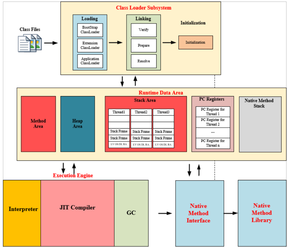JVM——虚拟机_csdn jvm-CSDN博客