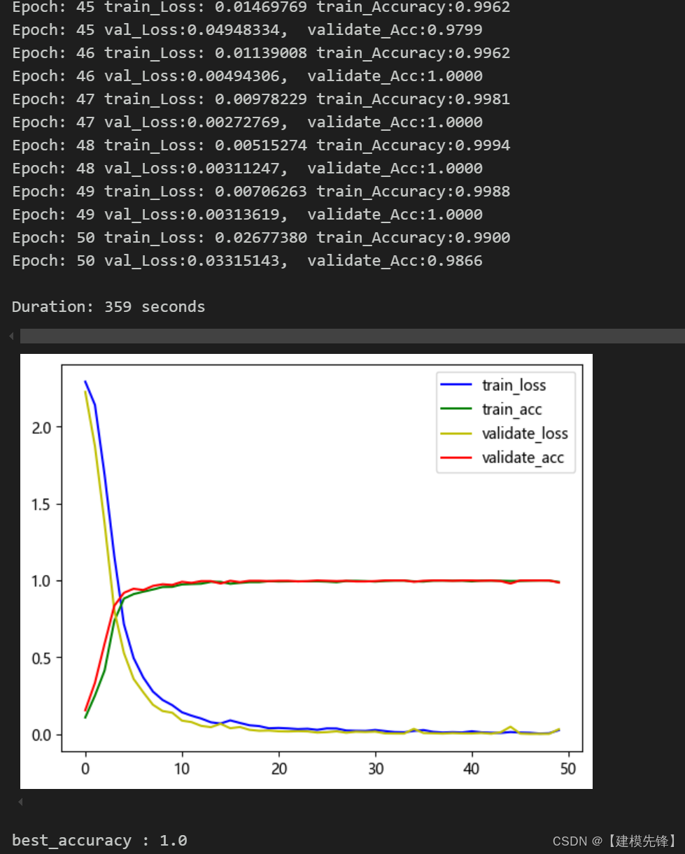 故障诊断最强更新！基于VMD+Transformer-BiGRU的分类模型_vmd-cnn-transformer-CSDN博客