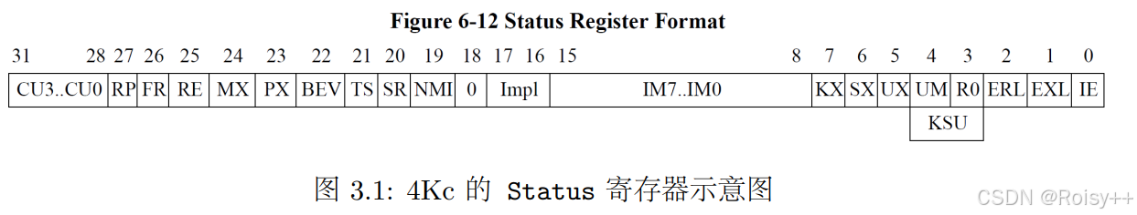 【BUAA S4 OS】Lab3 进程与异常-CSDN博客