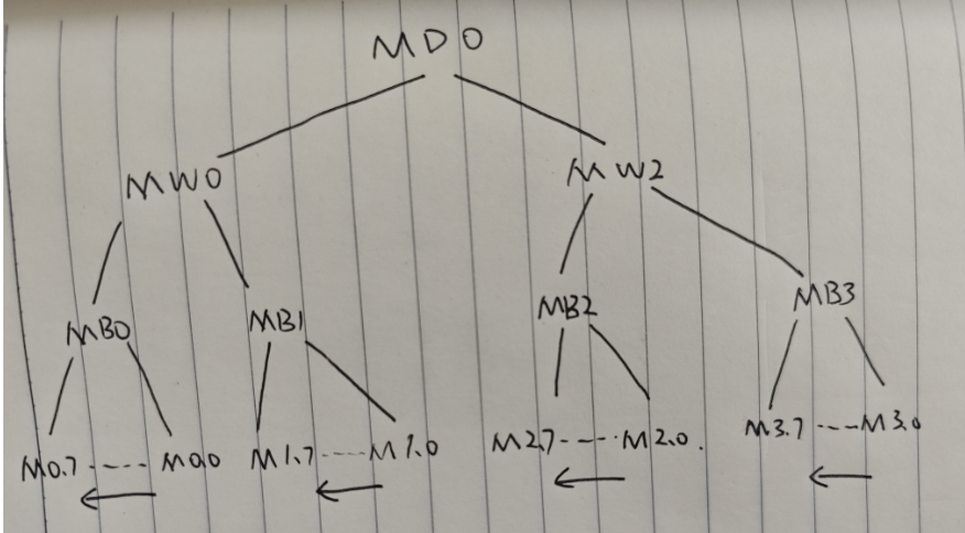 PLC笔记二_plc csdn-CSDN博客