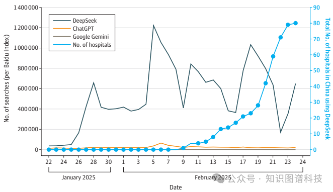 [医学顶刊JAMA]DeepSeek在中国医院系统中的“低成本”部署应用是否过快过急？- 清华大学医学部&上交等_deepseek's "low-cost" adoption across ...