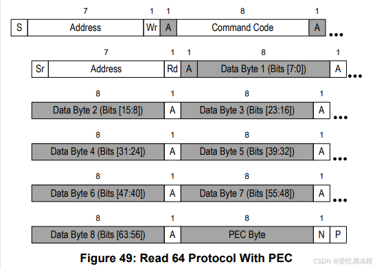 SMBus科普文【基于Spec】-CSDN博客