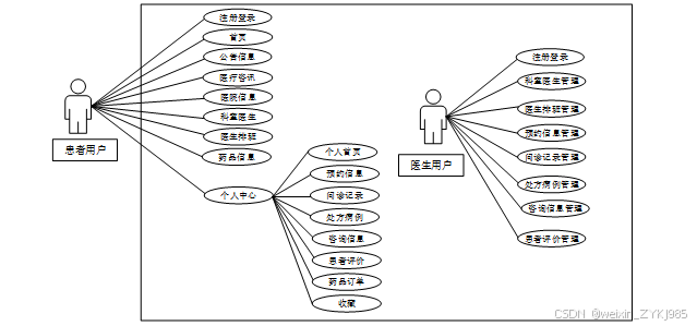 基于SSM的在线医疗咨询系统 毕业设计源码03427_基于ssm的线上医疗问诊系统-CSDN博客