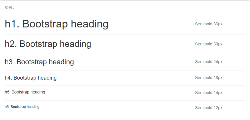 BootStrap:基本使用（其一）_bootstrap 使用-CSDN博客
