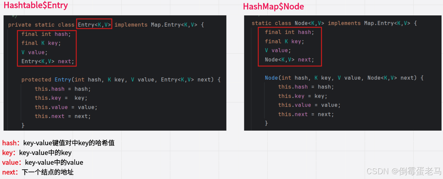 【Java集合】Hashtable及子类Properties源码分析_hashtable下面的properties-CSDN博客