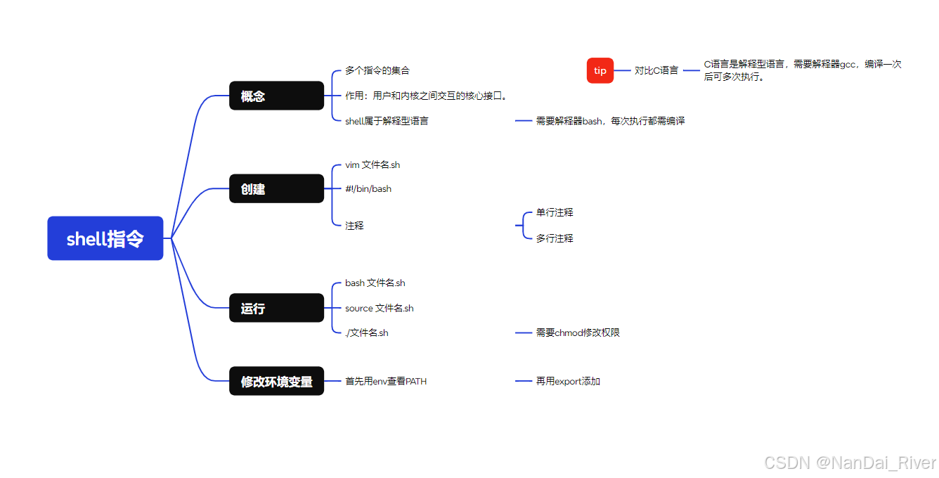 4.7C语言作业-CSDN博客