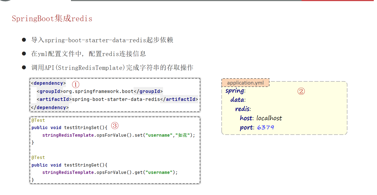 springboot3+vue3融合项目实战-大事件文章管理系统-登录优化redis