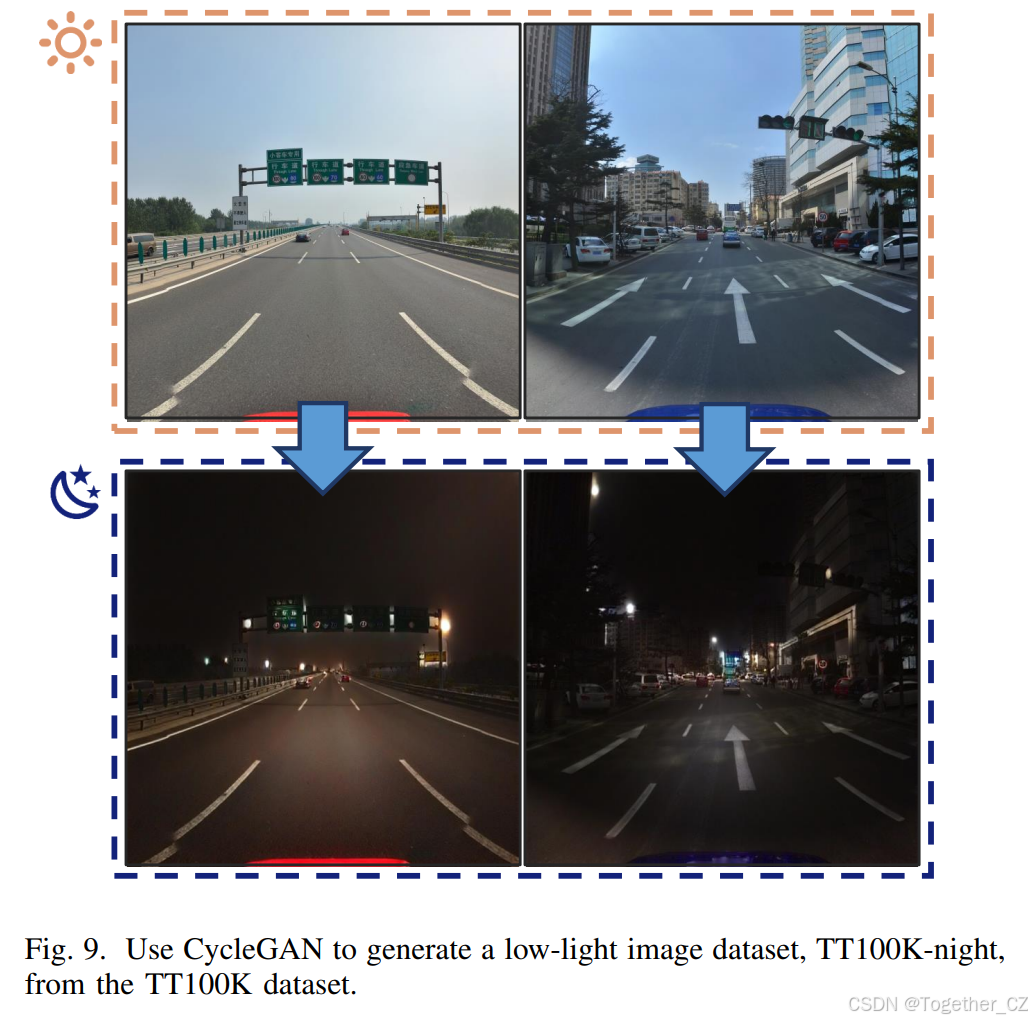 YOLO-LLTS: Real-Time Low-Light Traffic Sign Detection via Prior-Guided 通过先验引导增强和多分支特征交互实现实时低光照交通 ...