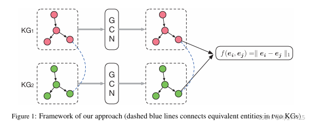 文献整理（上）-基于图神经网络的实体对齐_gcn 实体对齐-CSDN博客