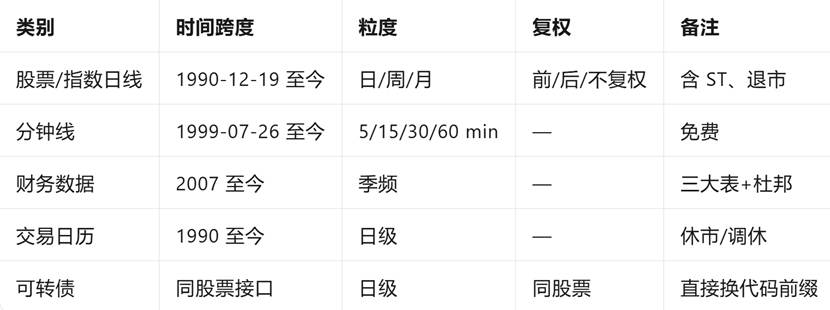 免费量化数据宝藏——Baostock开源API_baostock官网-CSDN博客