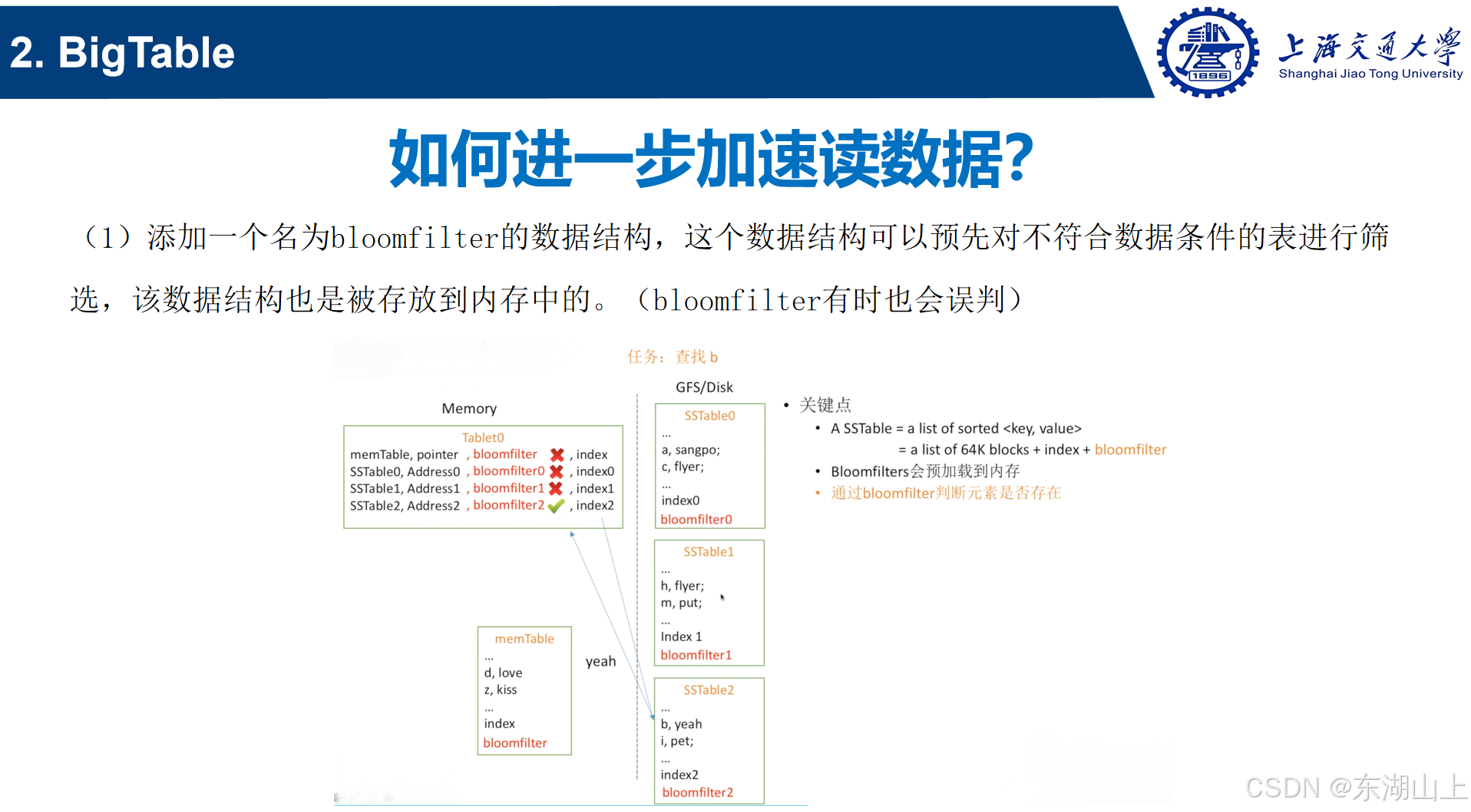 Google 云计算技术与原理---BigTable深入浅出_bigtable ppt-CSDN博客