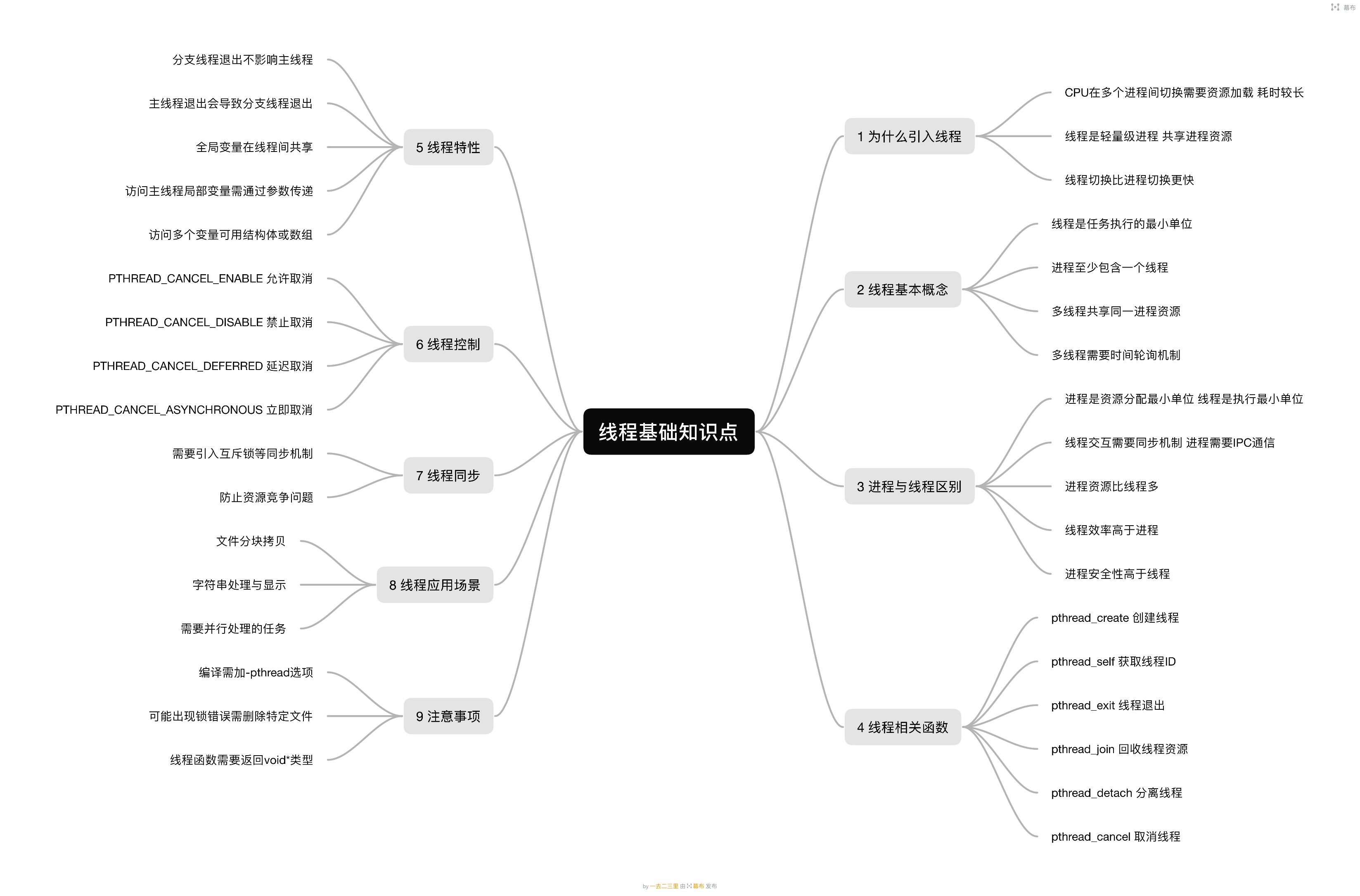 IO知识点-CSDN博客
