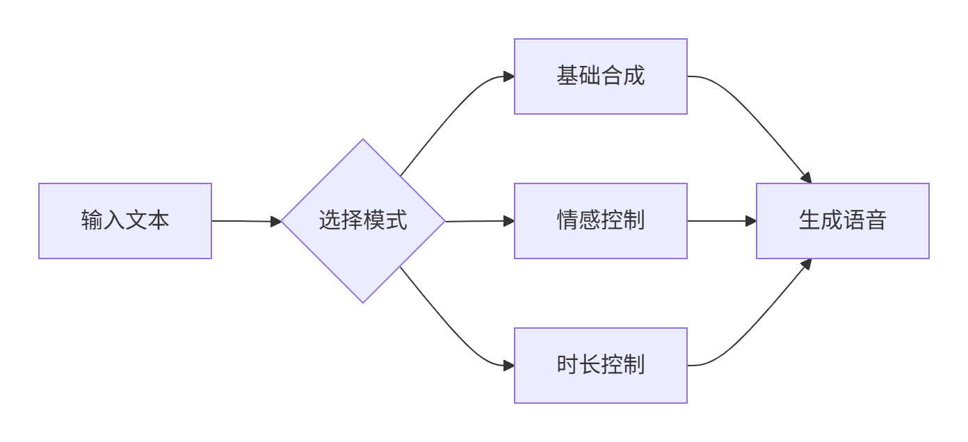 【GitHub项目推荐--IndexTTS2：突破性的情感表达与时长控制语音合成系统】_indextts2 github-CSDN博客