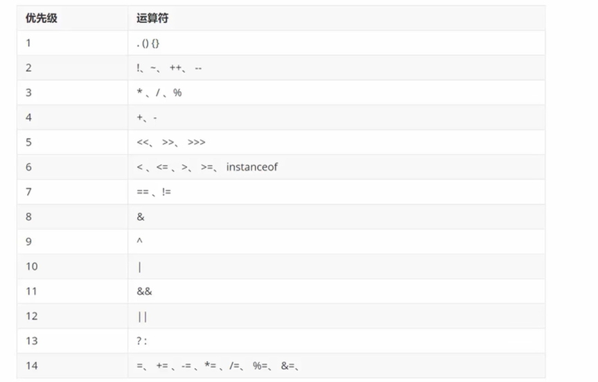 从0开始学Java(2)-CSDN博客