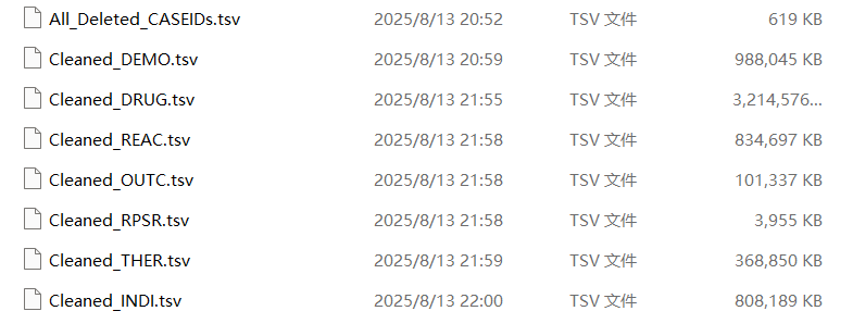 FAERS季度数据预处理1_r语言 faers数据库清洗-CSDN博客