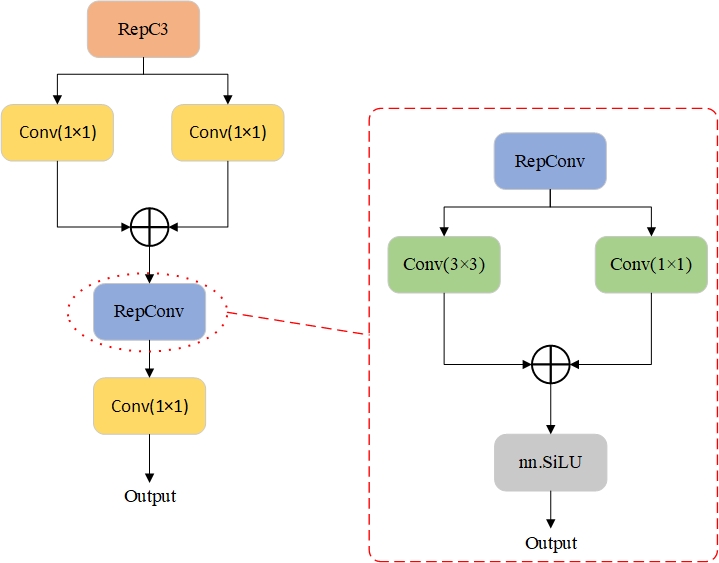 RTDETR解读（1）_repc3-CSDN博客