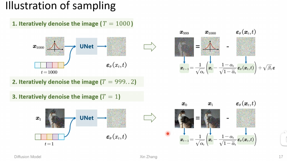 DiffusionModel基本原理_扩散模型不预测噪声-CSDN博客