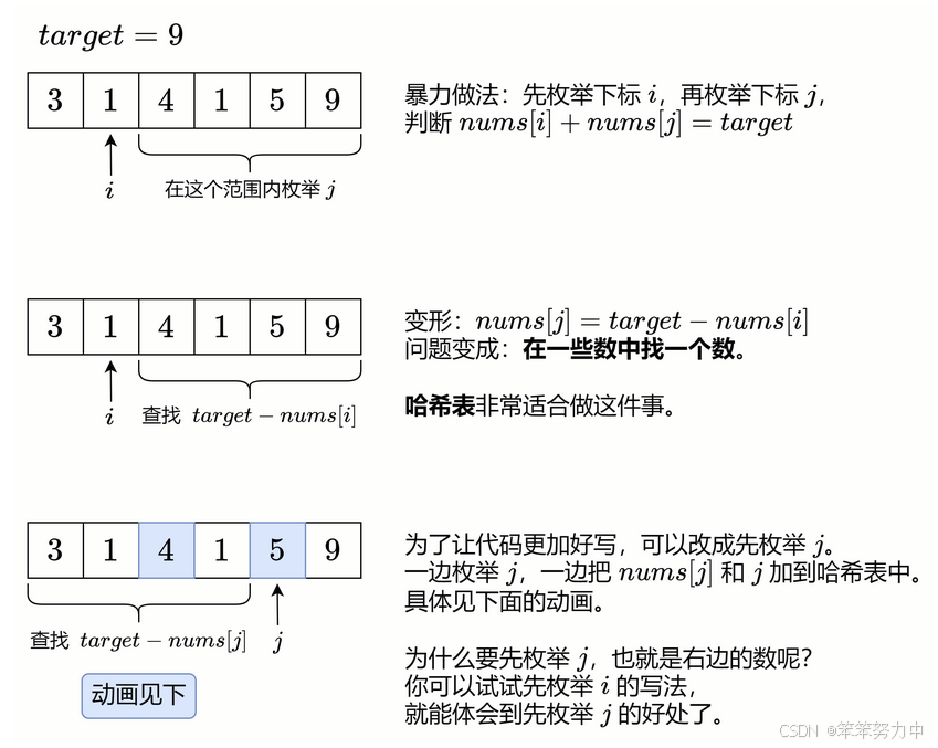 Ⅲ 哈希表 episode2-CSDN博客