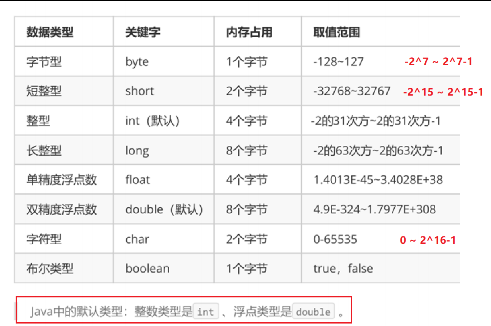 【java基础】一个月教你轻松掌握java基础——第五篇之数据类型转换详细笔记 Csdn博客