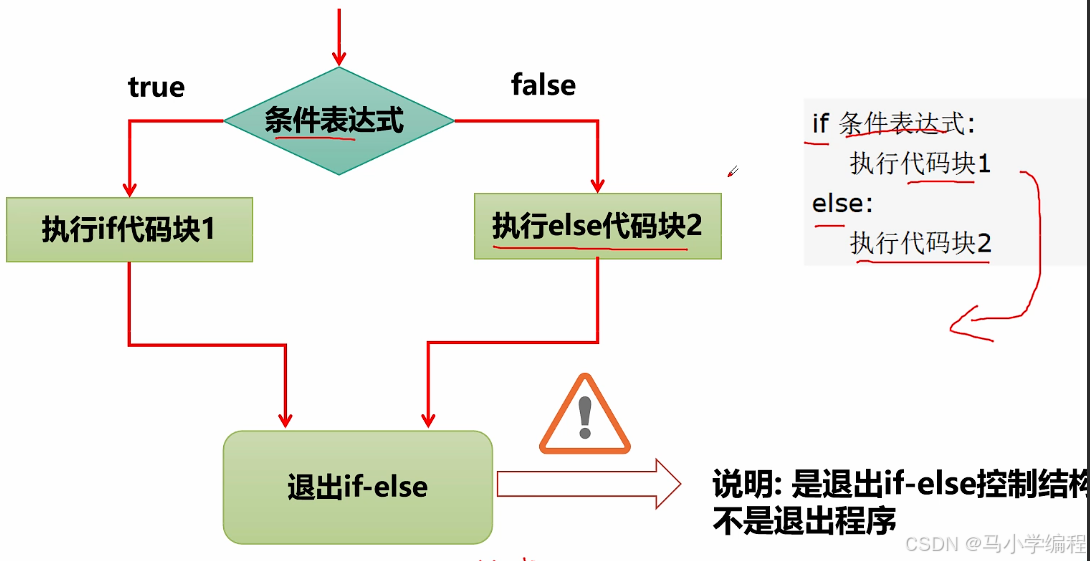 Python流程控制python 流程控制 Csdn Csdn博客 6756