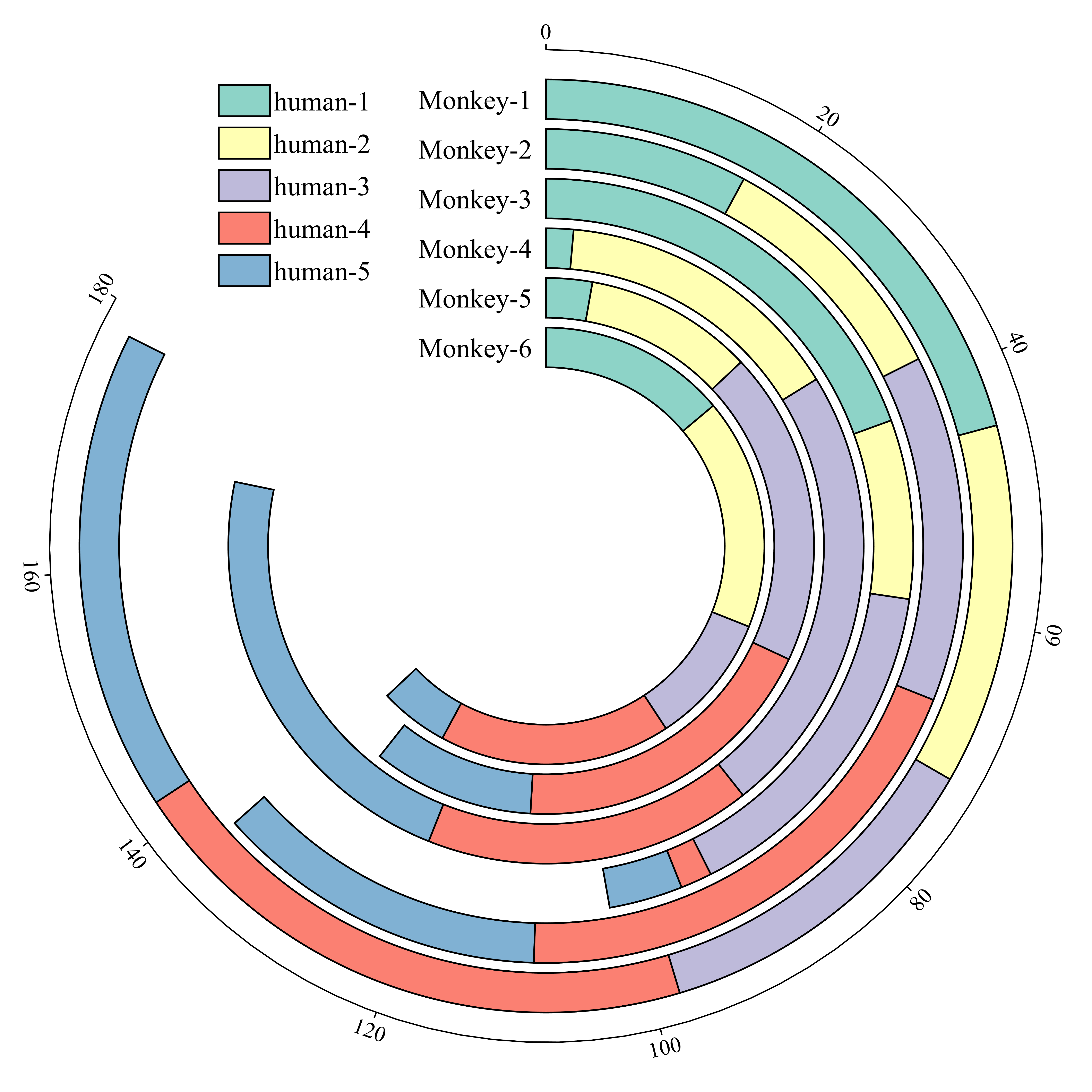 数据可视化7：MATLAB绘制堆叠环形柱状图_matlab实现多圈的donutchart-CSDN博客
