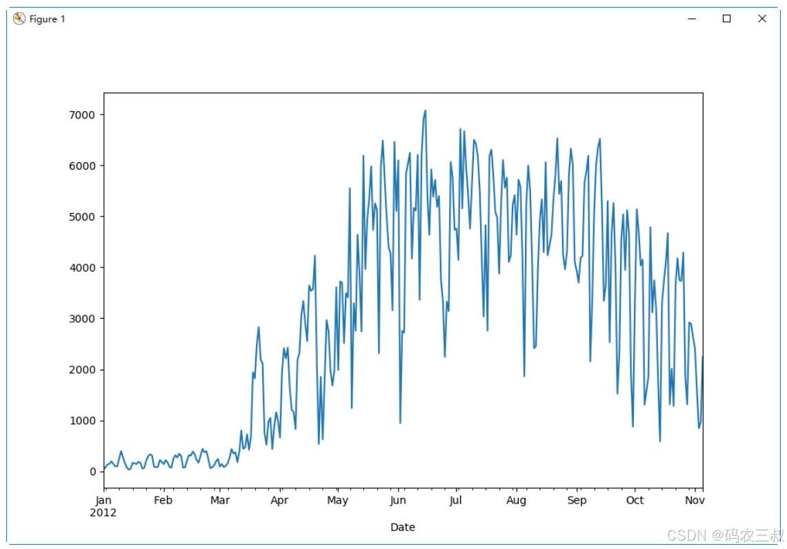 （9-4）交通数据可视化：日期相关操作_bikes.csv-CSDN博客