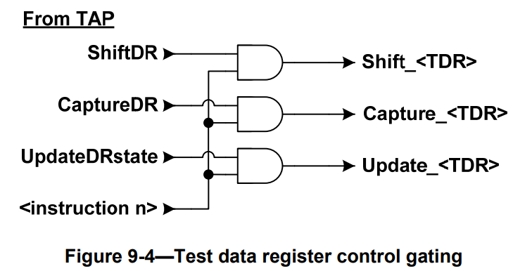 【DFT】【JTAG & IJTAG】【1】JTAG 基础-CSDN博客