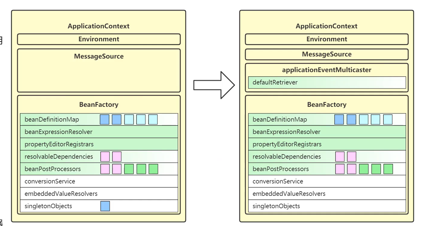 面试题-----spring_refresh调用流程-CSDN博客