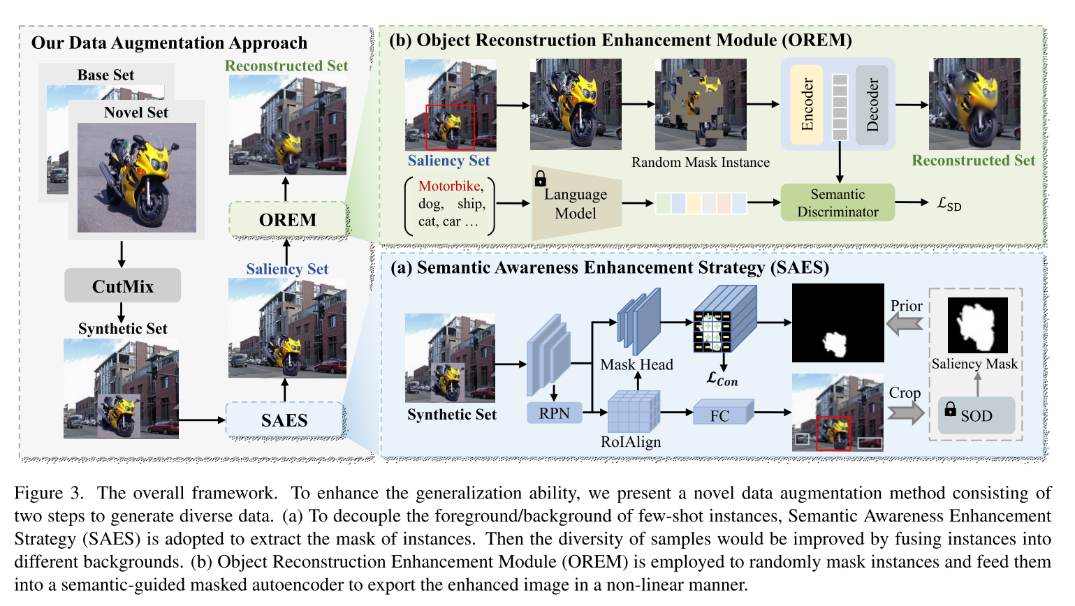 【CVPR2024】SNIDA: Unlocking Few-Shot Object Detection with Non-linear Semantic Decoupling ...