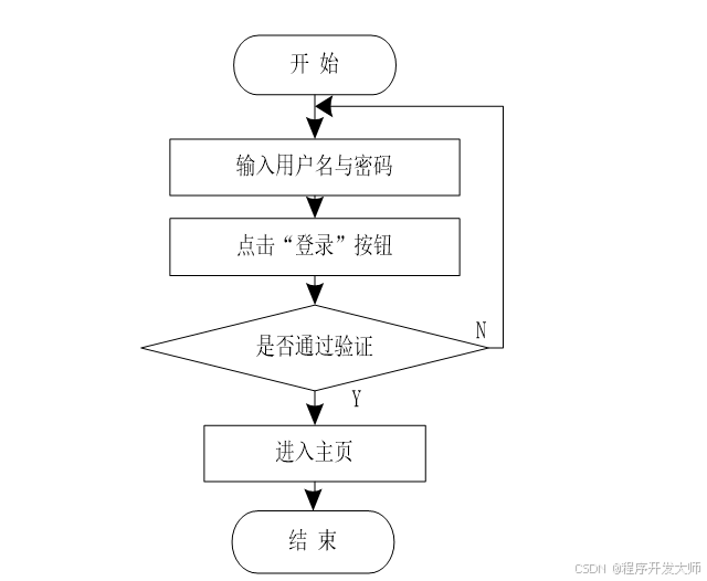 springboot校园失物招领系统--147-CSDN博客