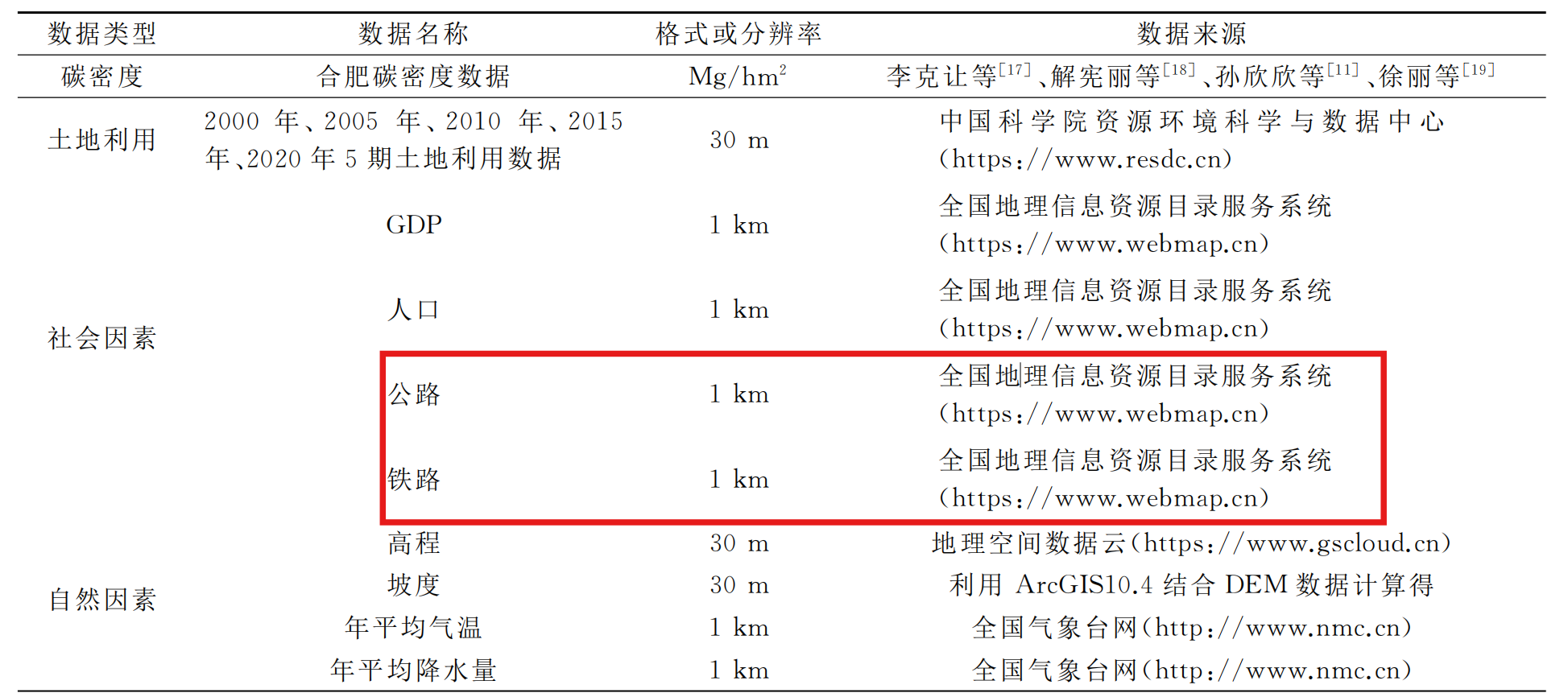 利用GEE提取OSM数据中的一级道路、二级道路，便于计算欧氏距离_openstreetmap一级道路-CSDN博客