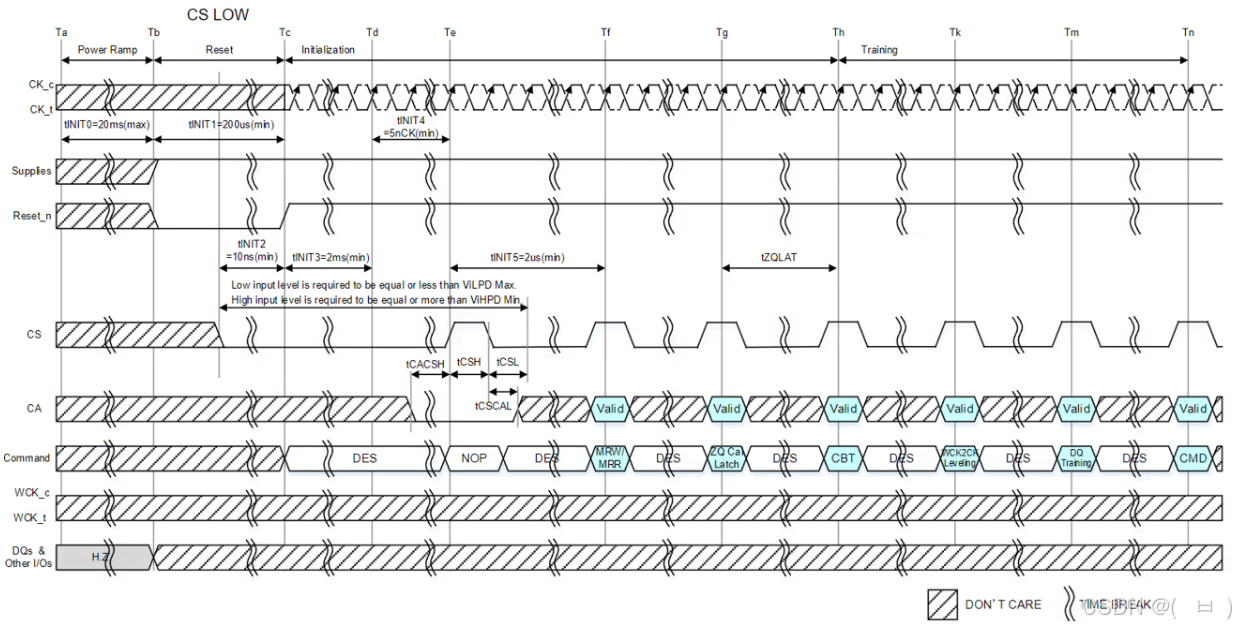 DDR Study - LPDDR5 Initial_vdd2h-CSDN博客
