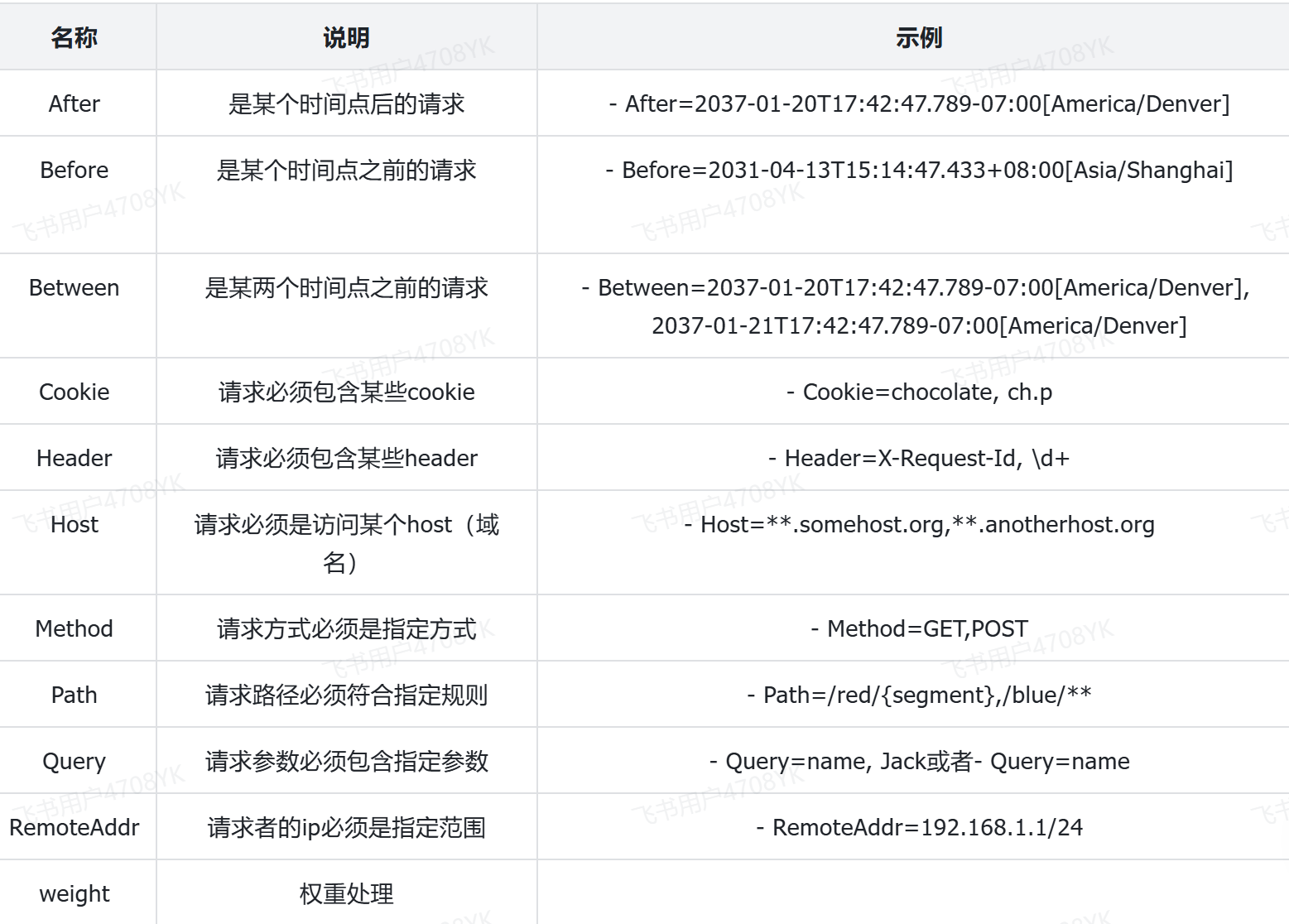 微服务（Spring Cloud）-- 02-CSDN博客
