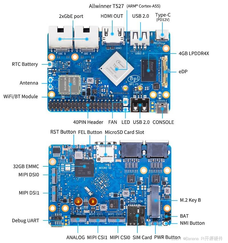 Banana Pi 推出 BPI-F5 SBC，配备 8 核 Allwinner T527 CPU 和双 SIM 卡槽_带npu的香蕉派-CSDN博客