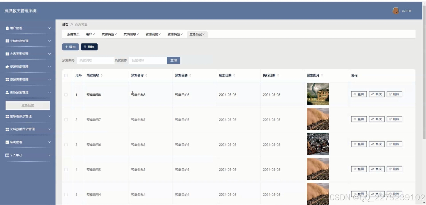 287基于java ssm springboot抗洪救灾管理系统资源调度应急预案灾后救援评估（源码+文档+运行视频+讲解视频）_java洪水调度系统源码-CSDN博客