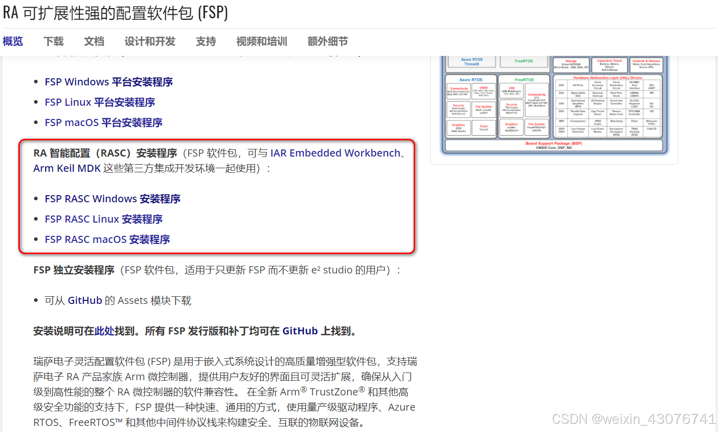 【瑞萨 FPB-RA6E2 评估板学习/入门过程连载一：使用 Keil MDK5 开发】-CSDN博客