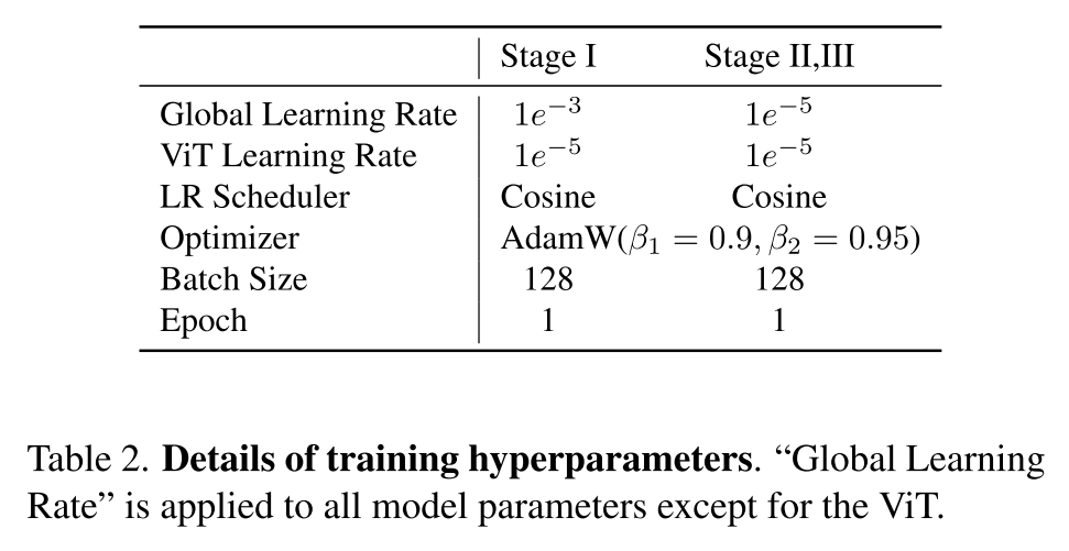CVPRW2025 UniToken-生成理解统一模型 论文解读-CSDN博客