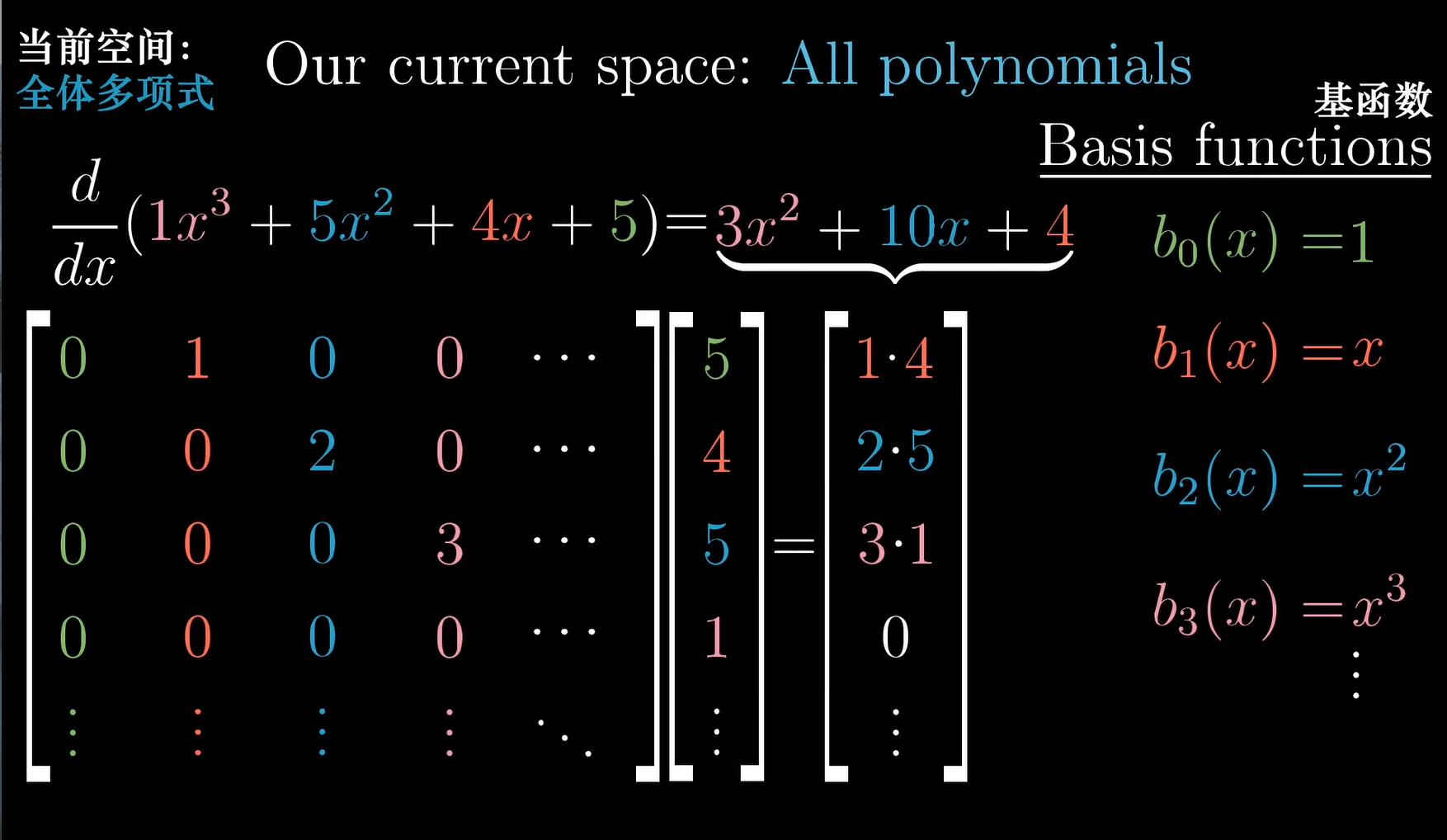 线性代数粗略学习-CSDN博客