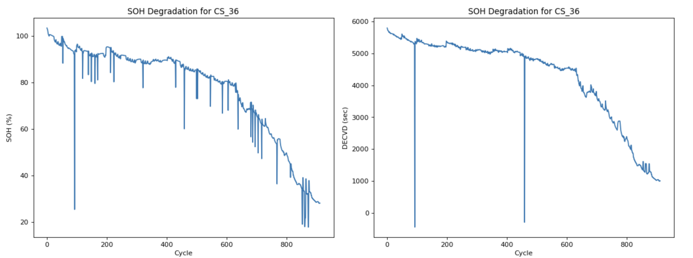 使用极限学习机elm进行锂离子电池健康状态估计和剩余使用寿命预测研究（python代码实现）pythonwlz249 Deepseek技术社区