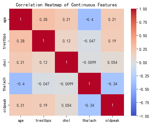 Python 训练营打卡 Day 9-CSDN博客