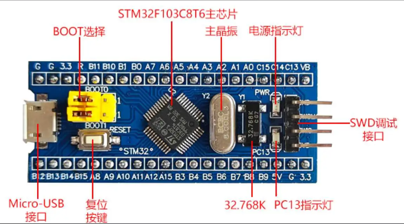 STM32L071C8T6，32位ARM微控制器MCU，提供多种模拟功能，硬件设计采用12位ADC， ARM Cortex-M0+ 内核，主频高达32MHz嵌入式处理器和控制器方案-CSDN博客