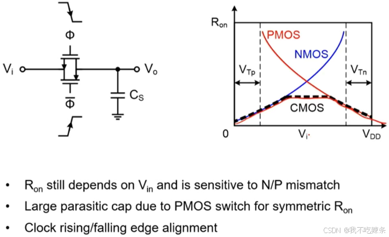 ADC之采样开关_dummy开关-CSDN博客