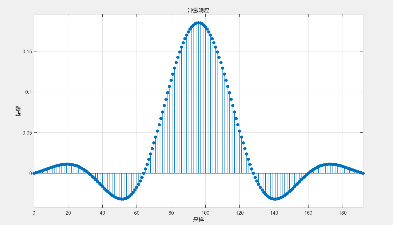 BPSK调制解调matlab仿真_bpsk无线收发通信原理图matalb实现-CSDN博客