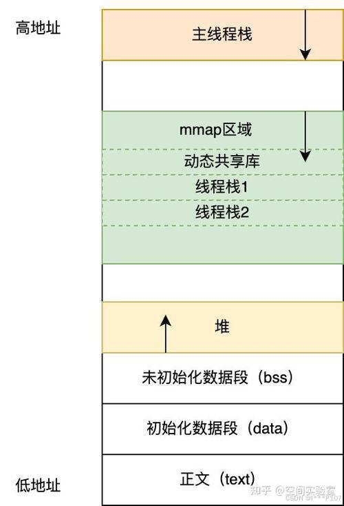 Linux下pthread_create创建线程的用法与参数设置详解-CSDN博客