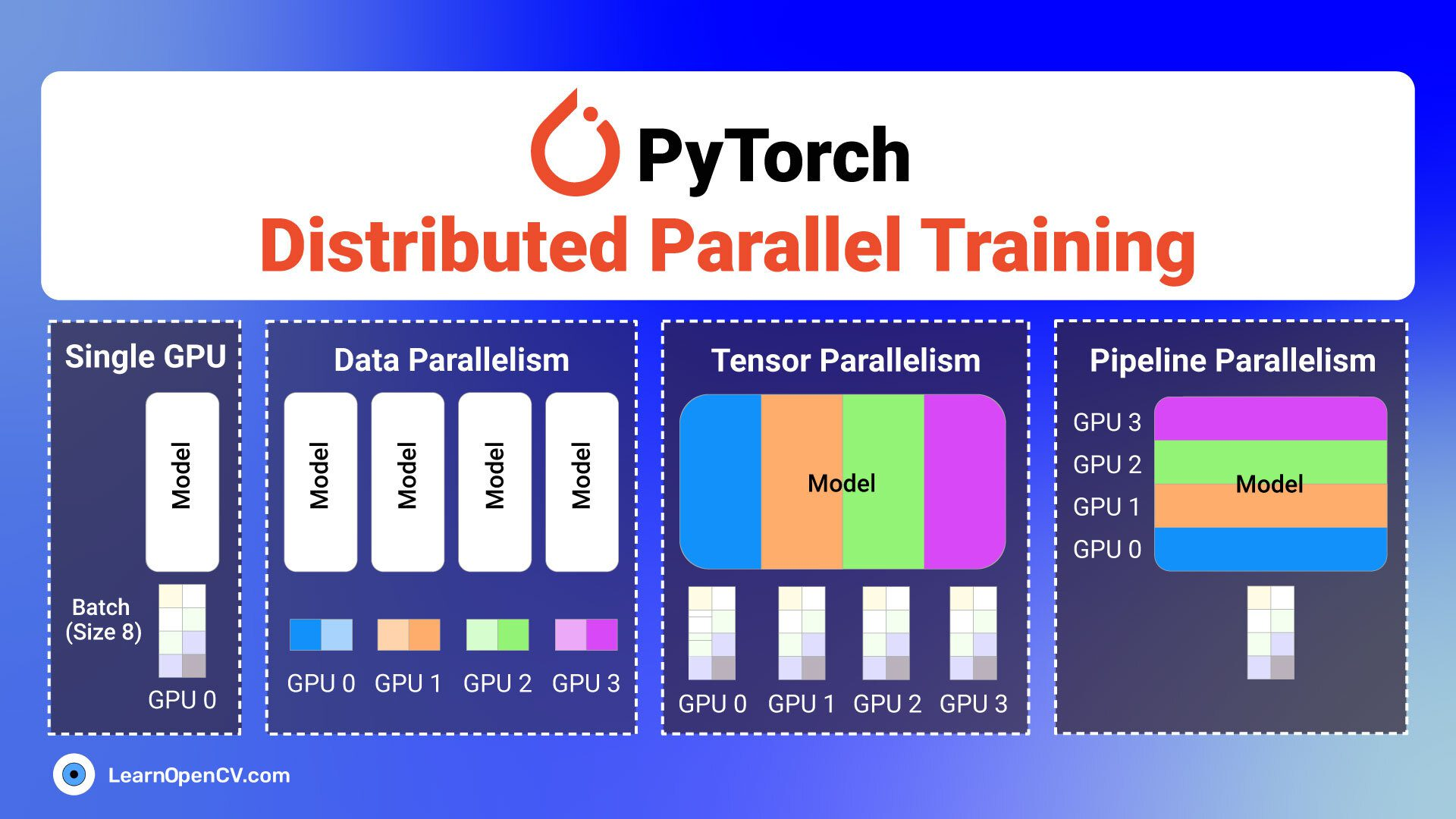 使用Pytorch DDP数据分发功能实现加速推理-CSDN博客