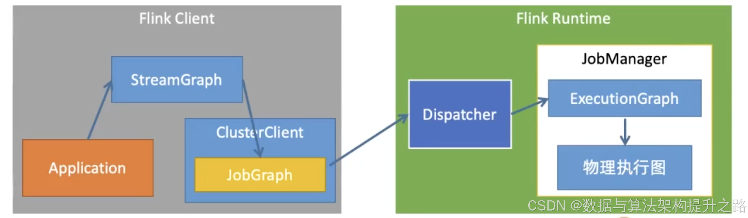 Flink源码解析零之重要名词的理解-CSDN博客