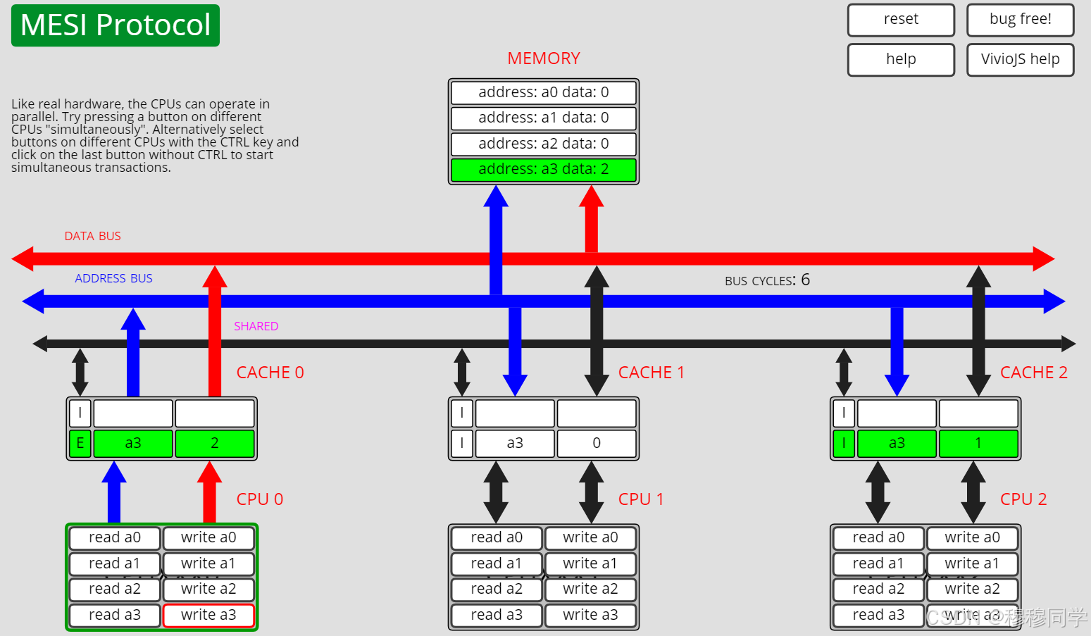 Cache的MESI模型_cache mesi-CSDN博客