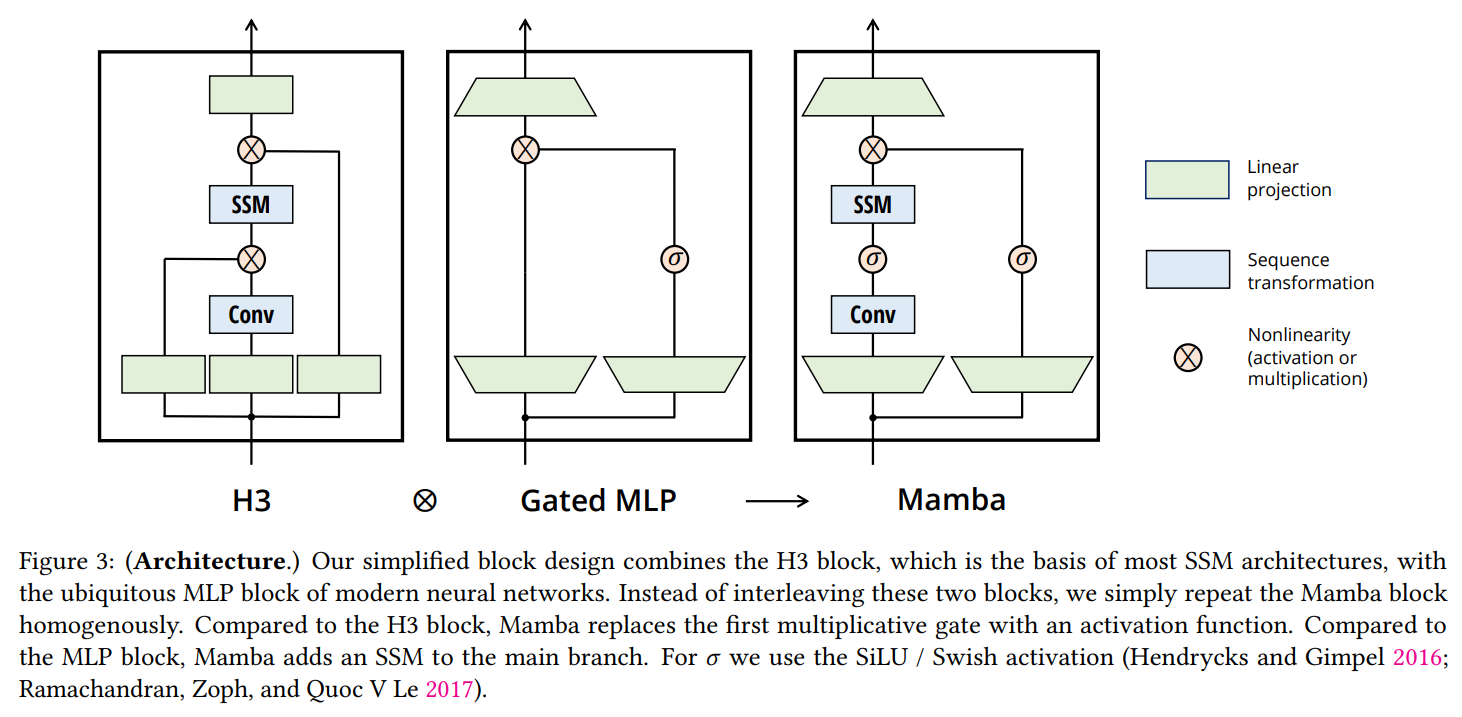 【AI学习】Mamba学习（十七）：《Mamba: Linear-Time Sequence Modeling with Selective State Spaces》-CSDN博客