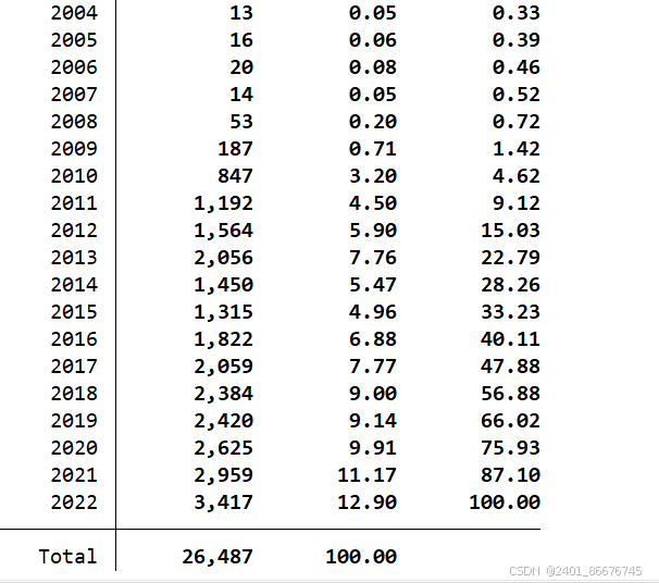 【2022更新】2002-2022上市公司供应商稳定度/客户关系稳定度（数据+处理流程+最终结果_客户稳定度的数据是越高越好吗?-CSDN博客