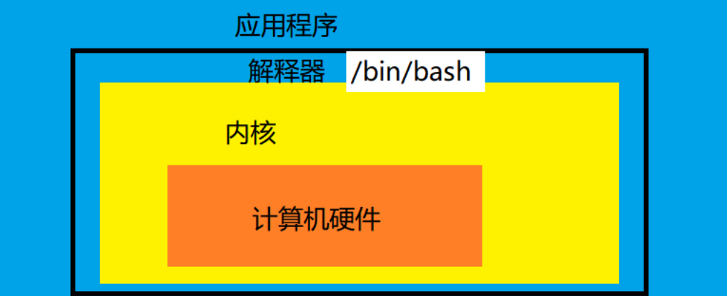 Linux-Day17.shell-day1基础-CSDN博客